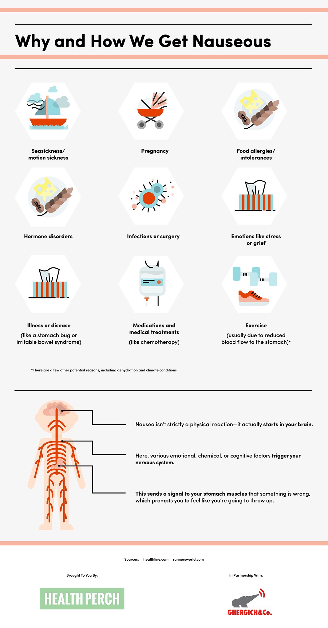 What to eat and drink when feeling nauseous.